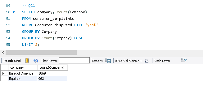 GitHub - OseAndrea/SQL-Analysis-For-Complaints-Database