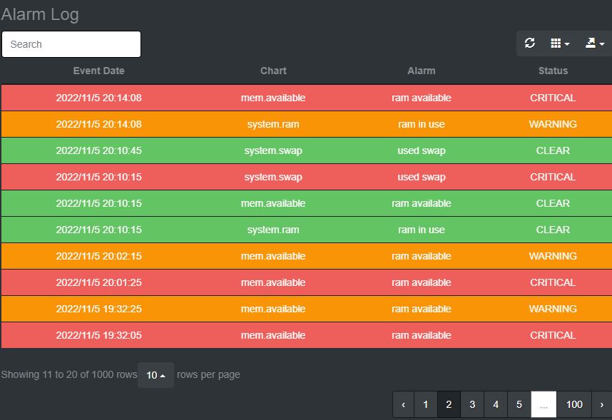 not receiving alert notifications for CLEARED alarms · Issue #8653 · netdata/netdata · GitHub
