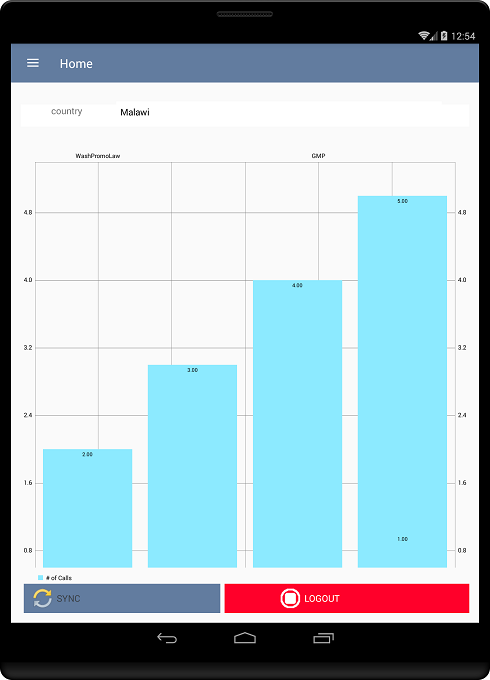 entries.add(new BarEntry(x, y)); Doesn't working in Loop. (Solved) · Issue #3440 · PhilJay ...