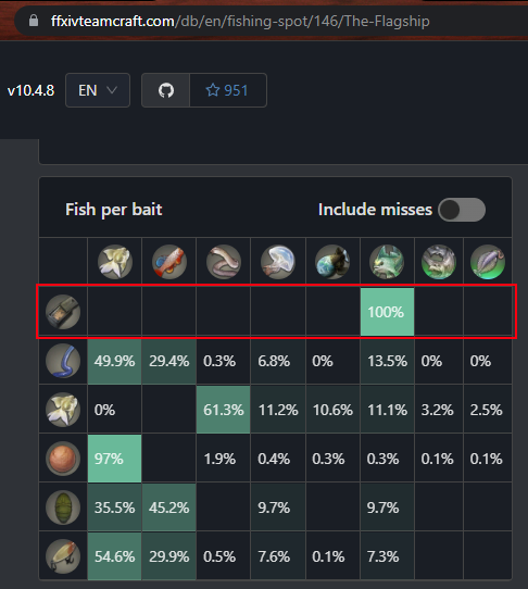 "The Flagship" Fishing Spot lists inaccurate bait data · Issue #2581 · ffxiv-teamcraft/ffxiv ...