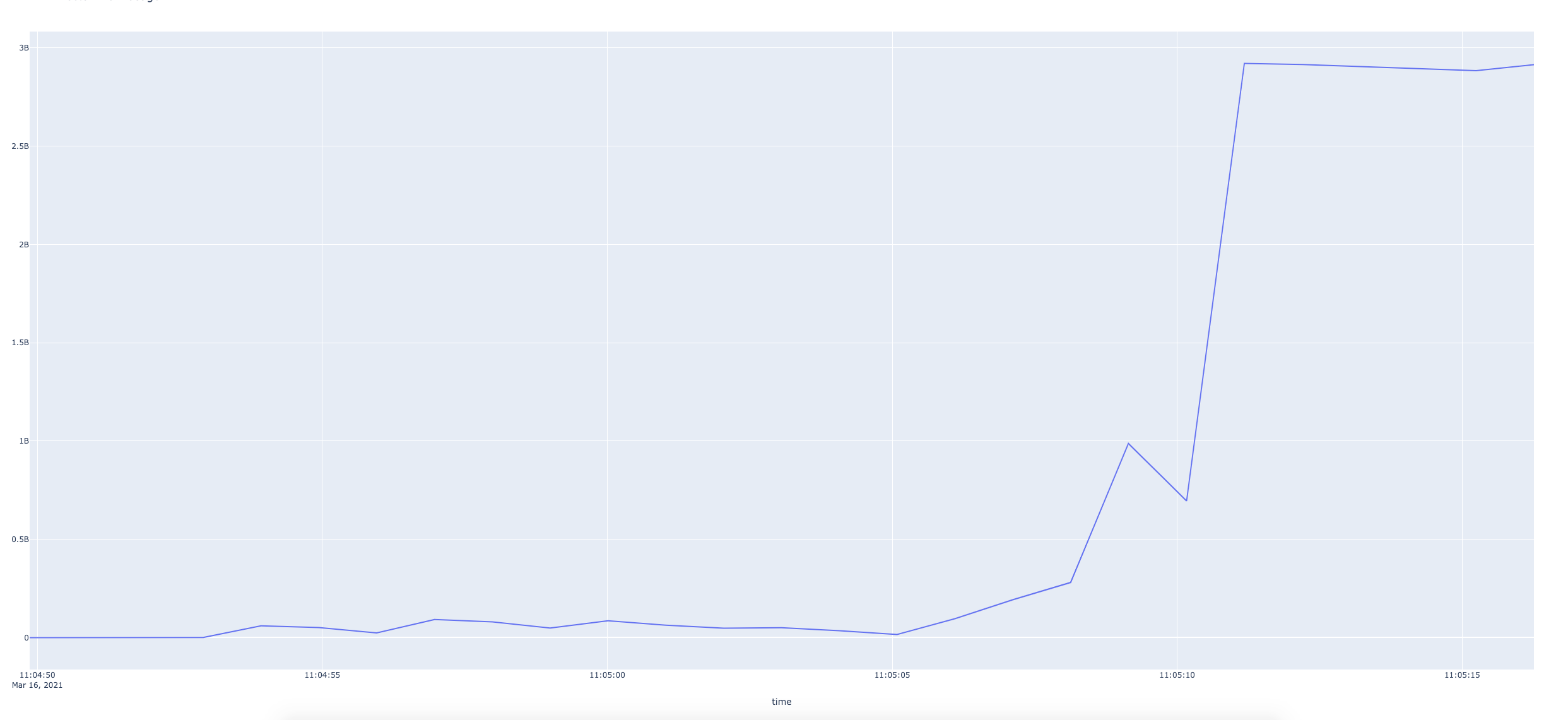 vector stopped to read log file (file -> s3) · Issue #6776 · vectordotdev/vector · GitHub