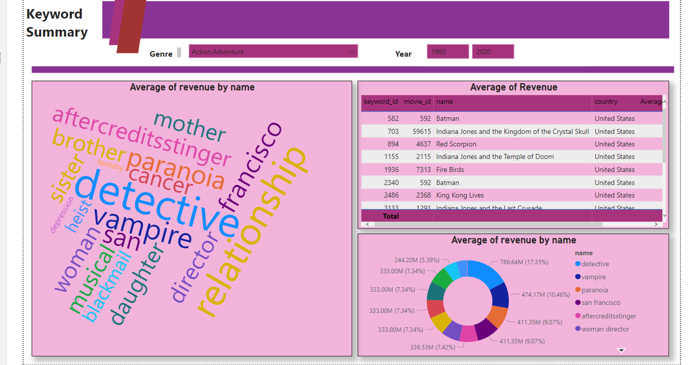 GitHub - SidraBushra/PowerBI-dashboard