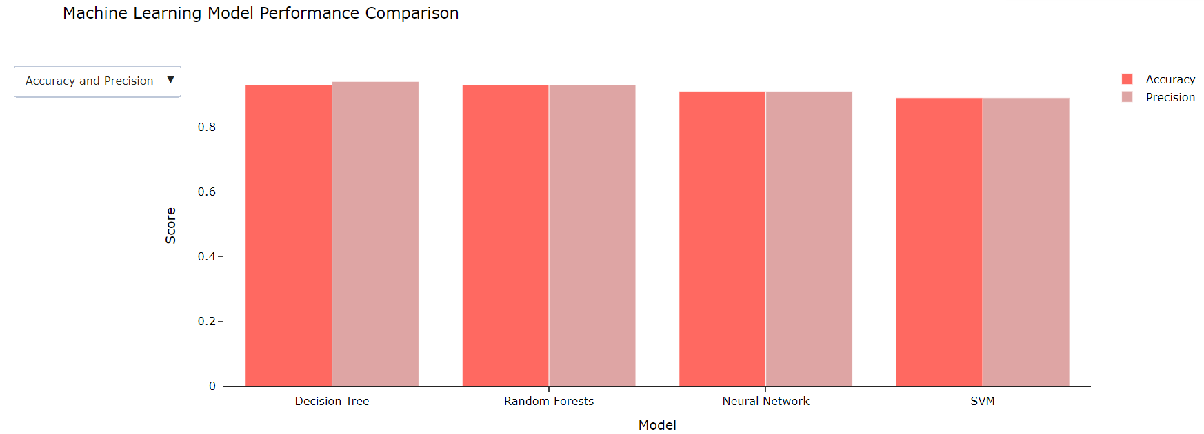 GitHub - ashejaz/project-4-predicting-CVD