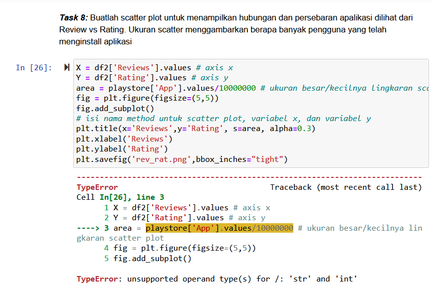 scatter plot · teamalgoritma community · Discussion #664 · GitHub
