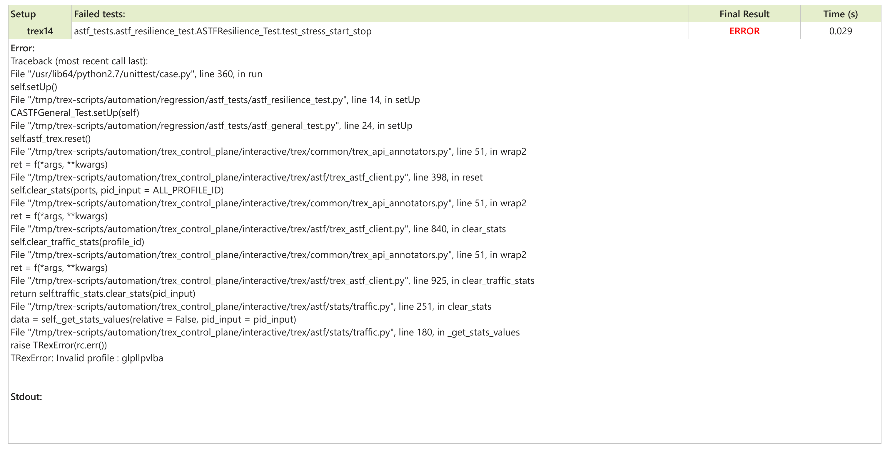 Astf Tests Astf Resilience Test Astfresilience Test Test Stress Start Stop Fails · Issue 361