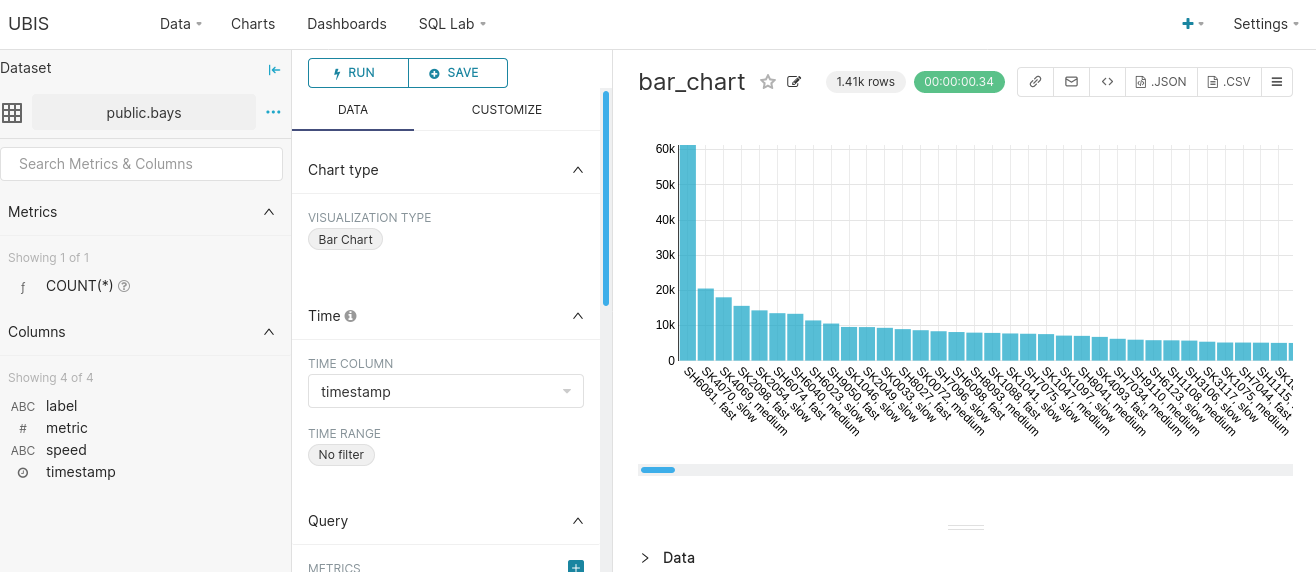 Thumbnails not showing correctly · Issue #16924 · apache/superset · GitHub