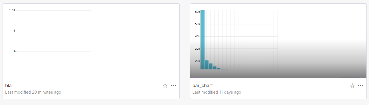 Thumbnails not showing correctly · Issue #16924 · apache/superset · GitHub