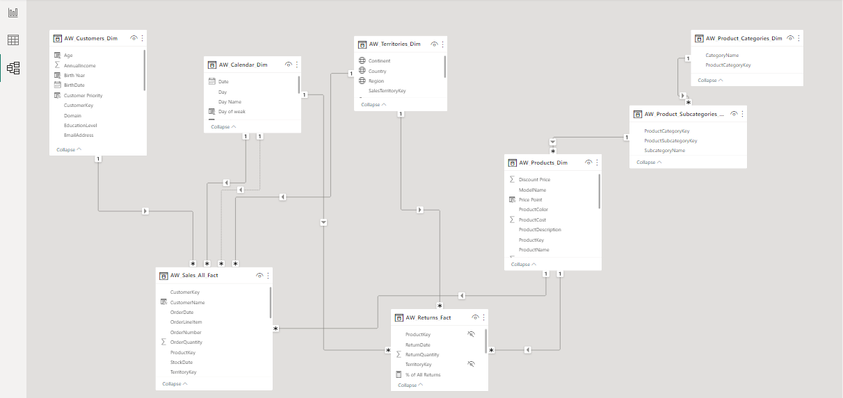 GitHub - AhmadSerry/Adventure-Works-Dashboard-: 1- Gathering data from ...