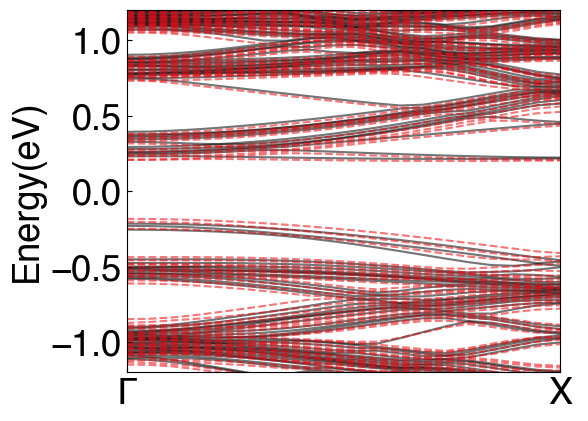Looking for help to improve the training process. · Issue #8 · Xiaoxun-Gong/DeepH-E3 · GitHub