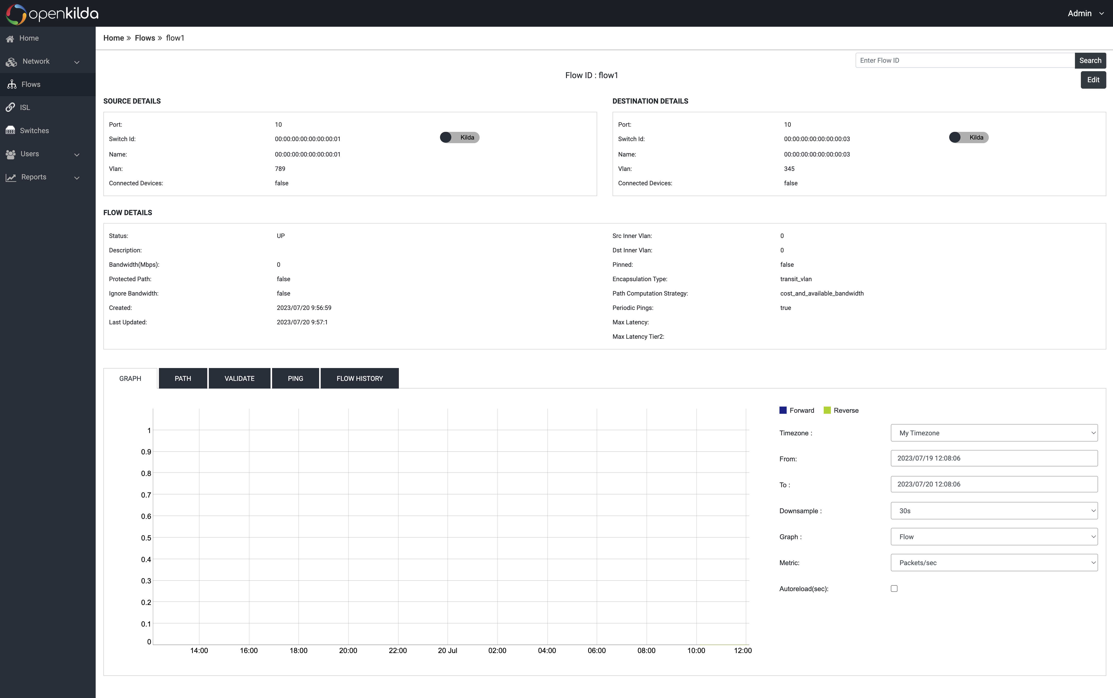 Update Flow graph in GUI for VictoriaMetrics · Issue #5295 · telstra/open-kilda · GitHub