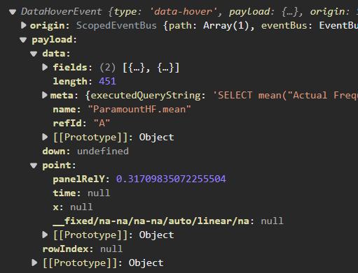Datahover Events From Timeseries Plugin Is Empty · Issue 76541 · Grafanagrafana · Github