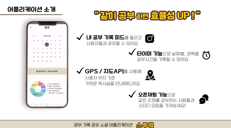 GitHub - sin6338ki/StuCamp