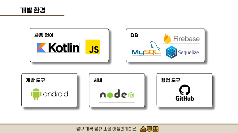 GitHub - sin6338ki/StuCamp