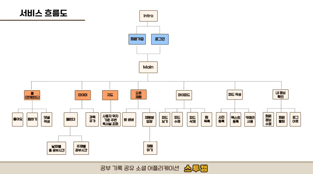 GitHub - sin6338ki/StuCamp