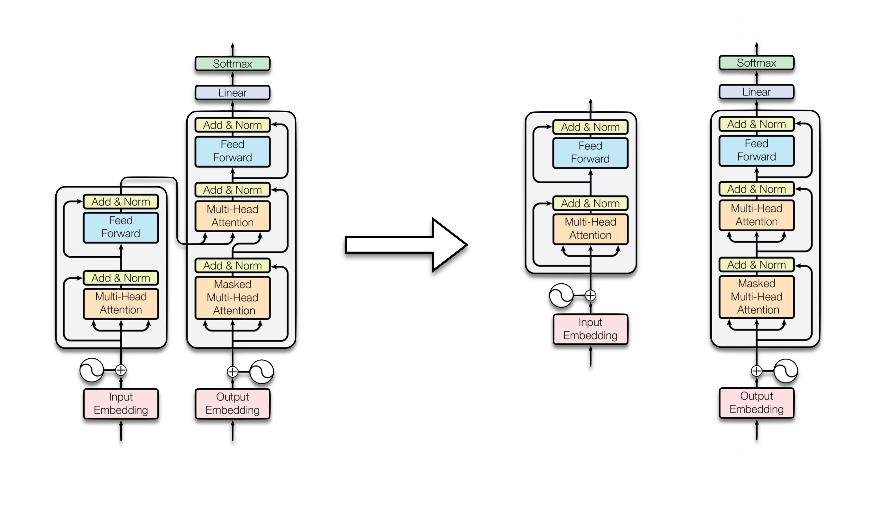 Idea: support for embeddings · Issue #1183 · OpenNMT/CTranslate2 · GitHub