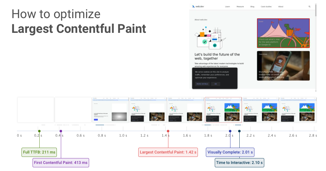 Largest Contentful Paint | DebugBear