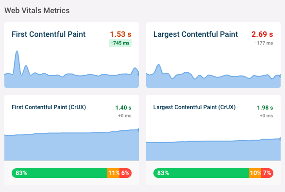 First Contentful Paint | DebugBear