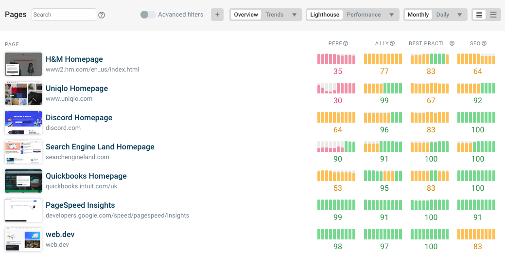 Project Performance Overview | DebugBear