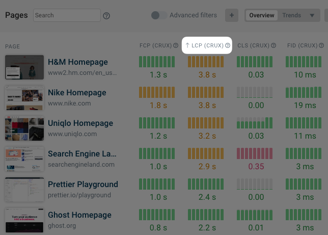 Project Performance Overview | DebugBear