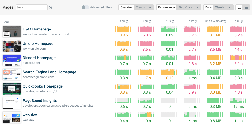 Project Performance Overview | DebugBear