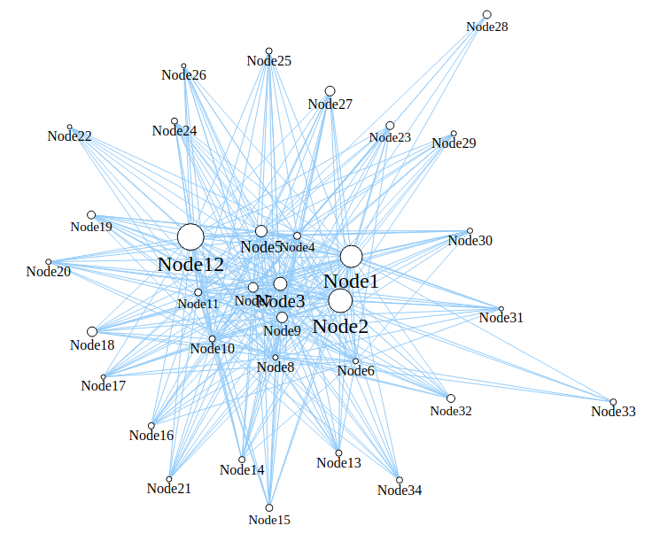No individual formatting over 300 edges · Issue #171 · AnyChart/AnyChart · GitHub