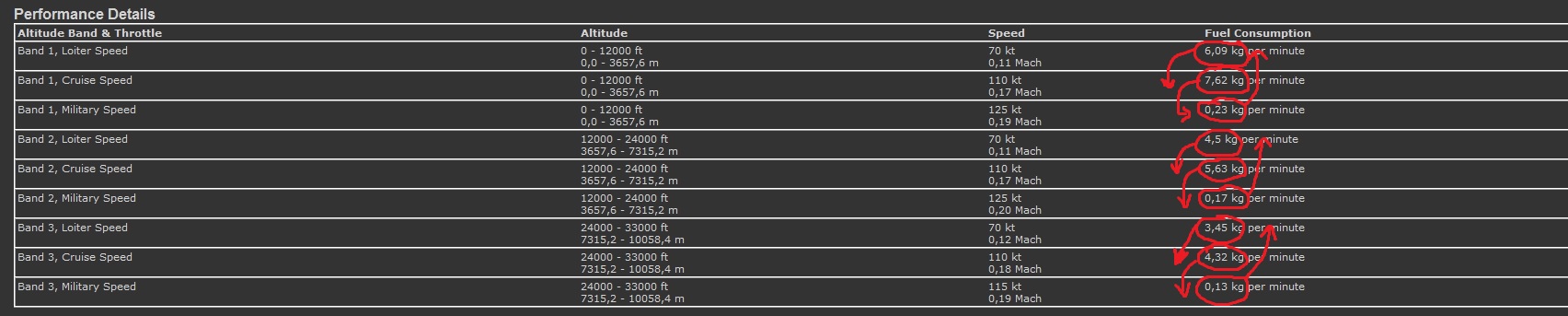 Hermes 900 UAV Fuel and speed · Issue #3275 · PygmalionOfCyprus/cmo-db-requests · GitHub