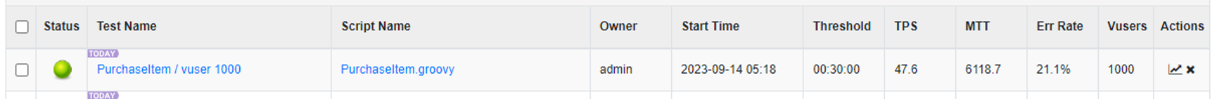 GitHub - Tour-Ranger/Tour-Ranger-Back: 내일배움캠프 6기 Spring 최우수 프로젝트