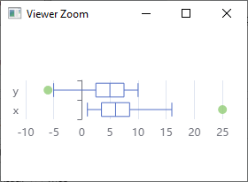 R | ECharts | boxplot · GitHub