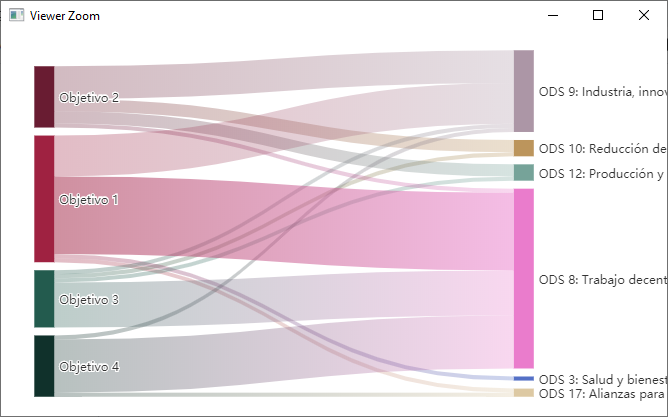 R | ECharts | sankey chart with node colors · GitHub