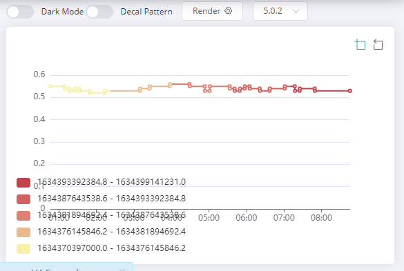 visualMap和toolbox中的dataZoom配合使用时，dataZoom缩放可能导致曲线所有连线小时，只留下单独的数据点 · Issue #15890 · apache ...
