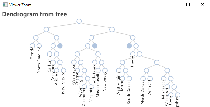 Echarty and dendrogram · Issue #4 · helgasoft/echarty · GitHub