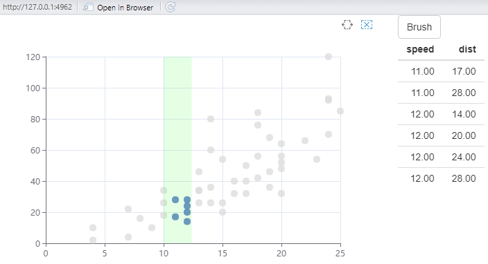 R | ECharts | brush action dispatch · GitHub