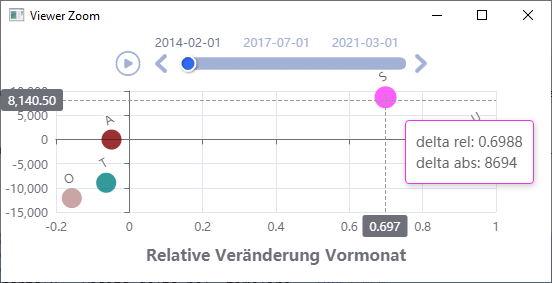 Problem with timeline tooltip · Issue #461 · JohnCoene/echarts4r · GitHub