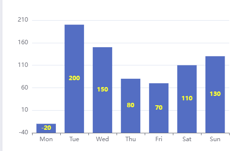 [Bug] [ xAxis.axisLine. onZero],This configuration does not work · Issue #18038 · apache/echarts ...
