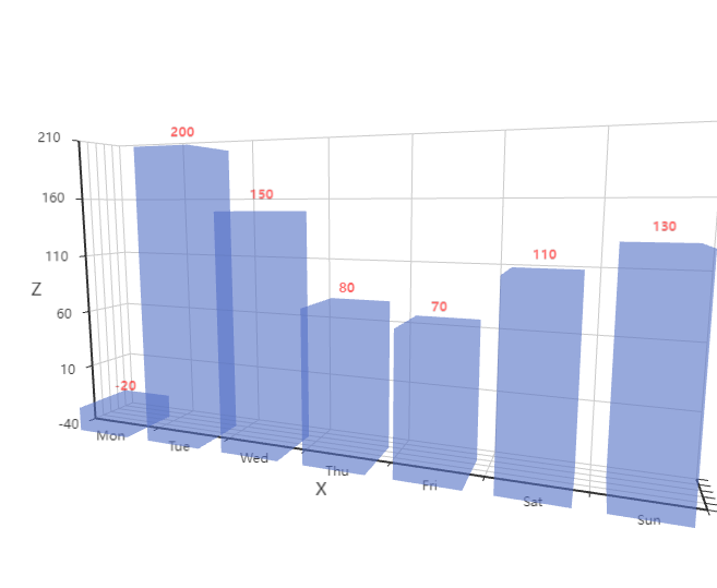 Bug Xaxisaxisline Onzero This Configuration Does Not Work · Issue 18038 · Apacheecharts 3560