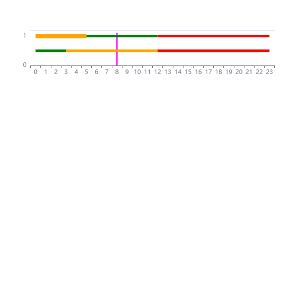 [feature] It Seems That Echarts Doesn T Have Linear Gauge · Issue 18169 · Apache Echarts · Github