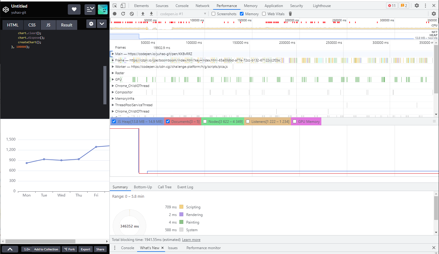 [bug] 内存泄漏 · Issue 18162 · Apache Echarts · Github
