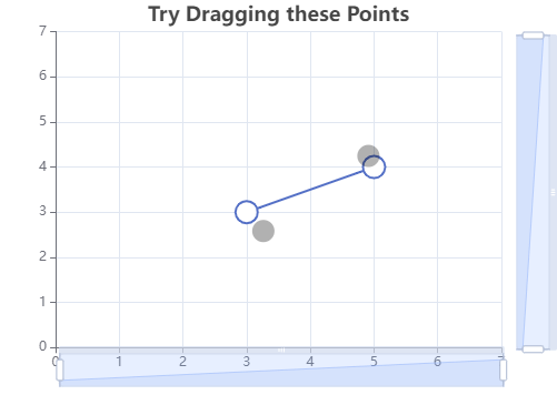Bug Nodes Can Only Drag Once While Axis Is Small · Issue 18224 · Apacheecharts · Github