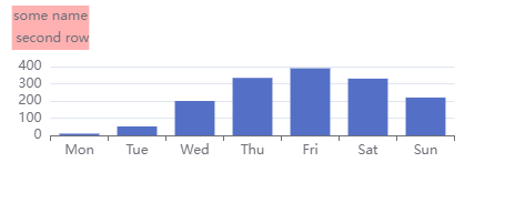 [Bug] yAxis.nameTextStyle.width not working · Issue #17998 · apache/echarts · GitHub