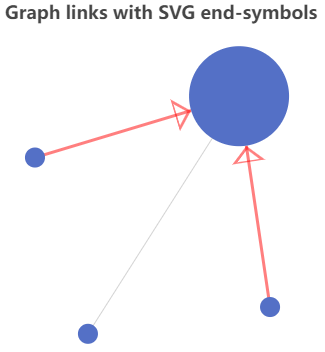 [Bug] Custom arrows are covered by node. And series-graph && layout = 'circular' · Issue #18247 ...