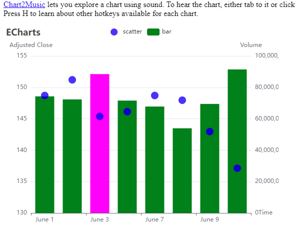 accessibility keyboard support for chart legends · Issue #14706 ...