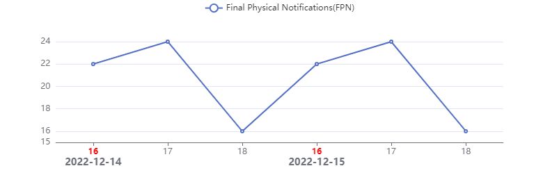 [Bug] Multiple x axes don't display as intended with series encoding and datasets · Issue #18059 ...