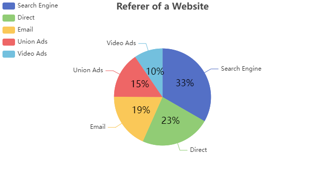 [feature] Show Both Percentage Values On The Inside And Names On The Outside In Pie Chart