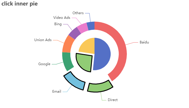 [Feature] 是否支持不同series的不同dataIndex高亮? · Issue #18343 · apache/echarts · GitHub