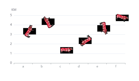[Bug] Custom series rotation origin · Issue #18430 · apache/echarts · GitHub