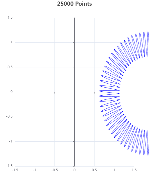 [Bug] Empty chart traces on conversion to PNG · Issue #18470 · apache/echarts · GitHub