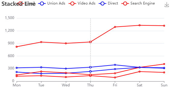 Bug If Clear Linechart Before Setoption Then Color Option Working Wrong · Issue 18500
