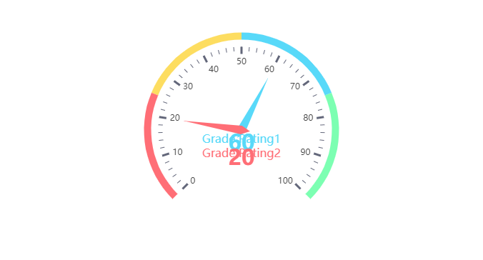 Gauge Chart Inherit Color Has Bug When There Is Multiple Data · Issue 18527 · Apacheecharts