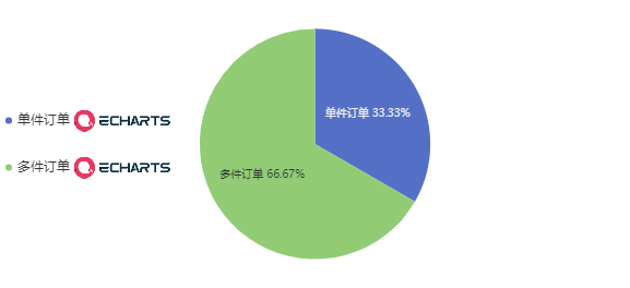 [Bug] use rich overflow, chart will disappear if i set textStyle.width to 100. · Issue #18537 ...