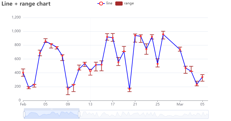 [feature] Error Bars Or Confidence Limits · Issue 18596 · Apache Echarts · Github